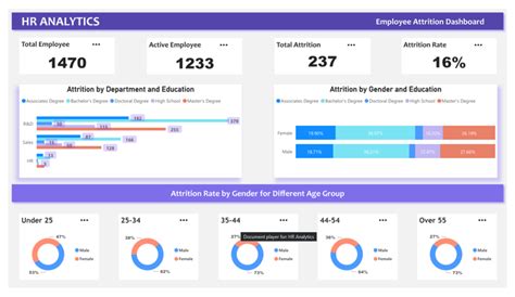 Hr Analytics Dashboard Freelancer