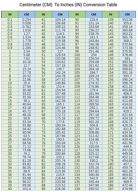 Free Printable Conversion Chart Cm To Inches Printerfriendly