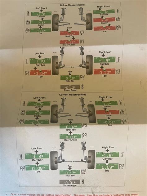 Alignment Spec Sheet 2016 Honda Civic Forum 10th Gen Type R