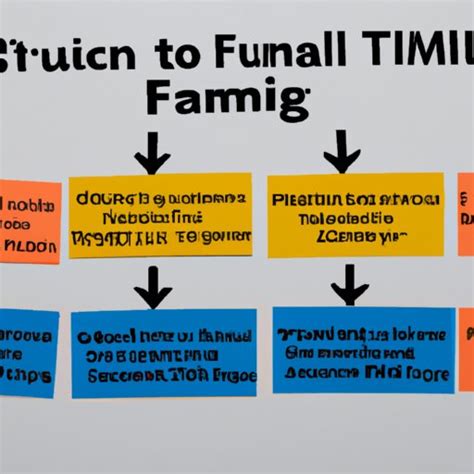 How Long Does It Take Tamiflu To Work Exploring The Science Behind Tamiflus Effectiveness