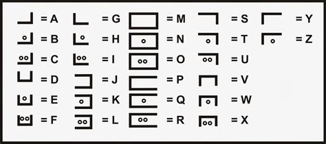 Pengetahuan Sandi Sandi