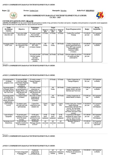 Cbydp 2023 2025 Pdf Emergency Management Malnutrition