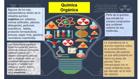 Ejemplos De Quimica Organica Ejemplos De Quimica Organica