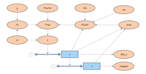 Model 6 5v Insight Maker