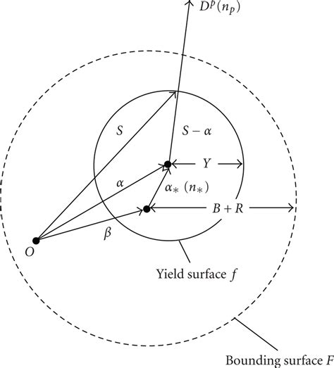 Schematic Illustration Of Two Surface Model Download Scientific Diagram