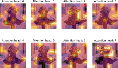 Figure 2 From Efficient Large Scale Visual Representation Learning And