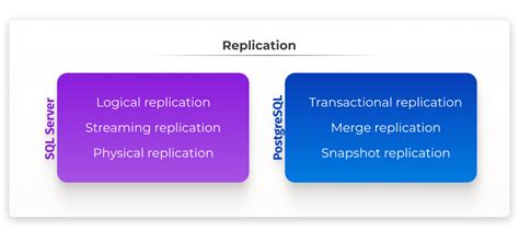 What Is The Difference Between Sql Server And Postgresql