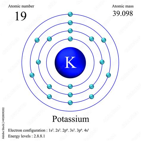 Potassium Atomic Structure Has Atomic Number Atomic Mass Electron