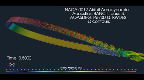 Cfd Support On Linkedin 🖥️🌀 Unlocking Aero Acoustic Insights With Naca