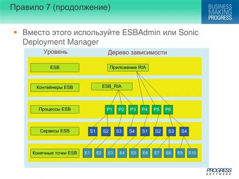 Ppt Простые вещи которые следует знать о Sonic Esb Powerpoint Presentation Id 4903317
