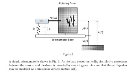 Solved A Simple Seismometer Is Shown In Fig 1 As The Base