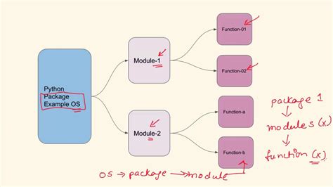 python question 2 kodekloud notes