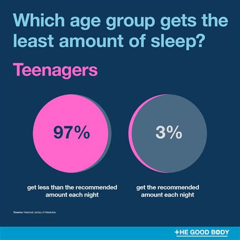 Sleep Deprivation Table