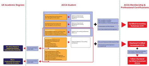 Acca Certs Educational Services Inc