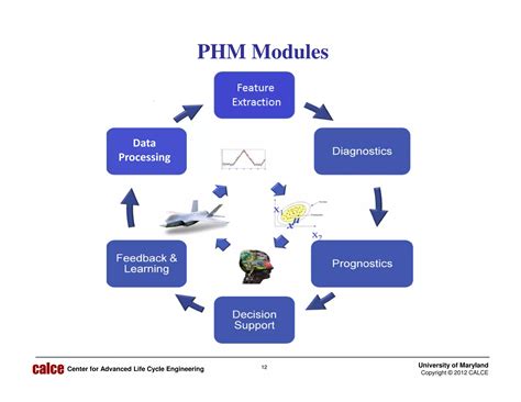 Prognostics And Health Management Pdf Web Conferencing Computer Software And Applications