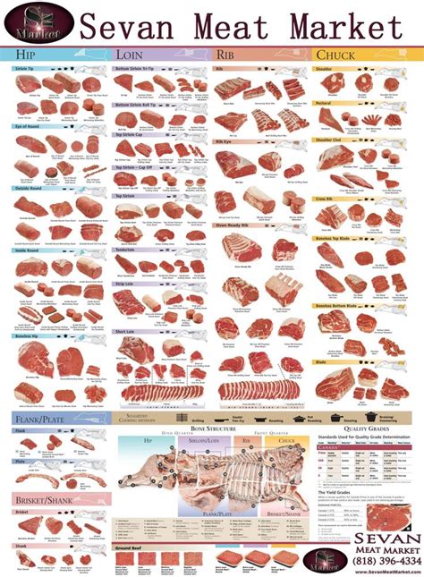 Deli Meat Slice Thickness Chart Bkwjje