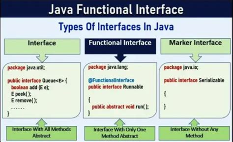 Mayank Negi On Linkedin What Is A Functional Interface In Java 8 A Functional Interface Is An