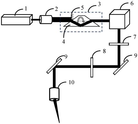 一种可提升深径比的激光旋切加工系统 爱企查