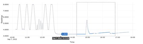 Disablereset Select Overlay After Select Operation Is Complete Plotlyjs Plotly Community Forum