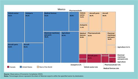 The Usmca In 2023 Opportunities And Challenges Brookings