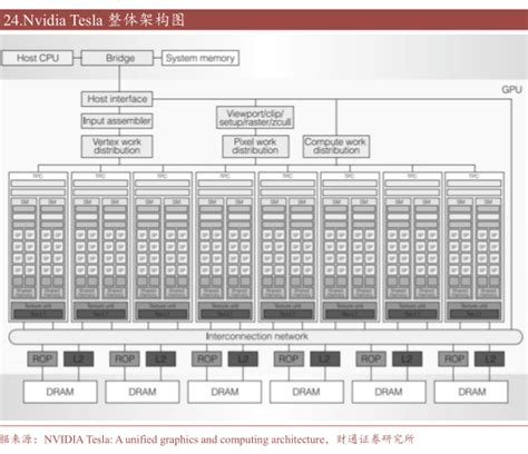 通用计算gpu产品性能对比 2023年04月 行业研究数据 小牛行研