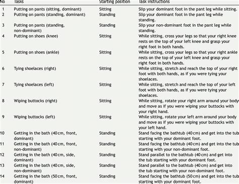 Movement Tasks Performed Download Table