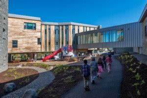 Macarthur Elementary School Education Snapshots