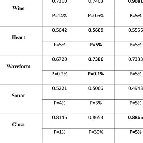 comparison of ri values provided by different clustering methods