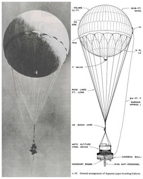 Fu Go Fire Balloon