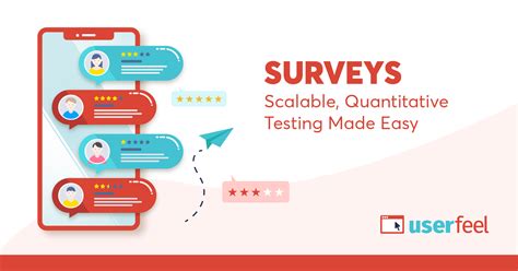 Userfeel Surveys