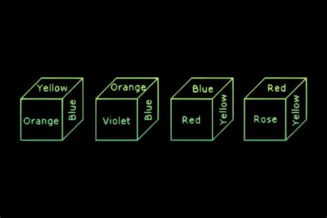 Dice Practice Multiple Choice Questions And Answers Mcq