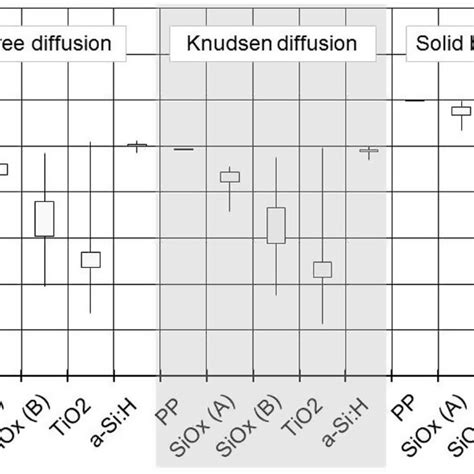 Boxplots Of Determination Coefficients R² Of Individual Coatings And