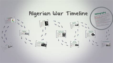 Algerian War Timeline By Kiana Loustalot On Prezi