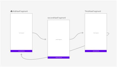 Android Navigation이란 Code