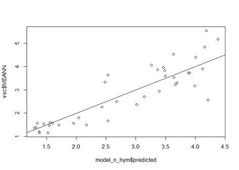 Random Forest Regression Remote Sensing And Geoinformatics