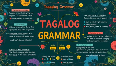 English Tagalog Translation Right Grammar Guide Today