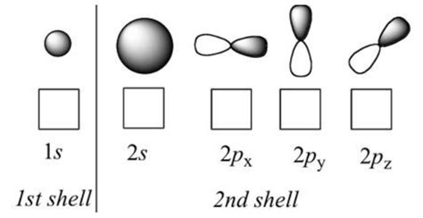 Wave Function Explained Definition Examples Practice And Video Lessons