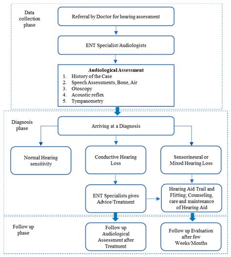 Conduction Hearing Loss Example