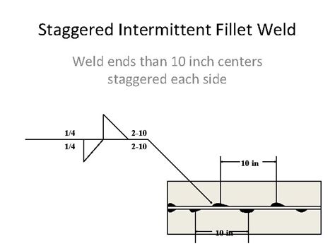 Weld Joints And Weld Symbols Types Of Weld