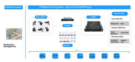Hf Xcore Smart Ai Box Hfsecurity Biometric Solution