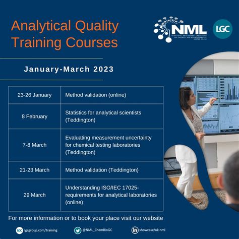 Uk National Measurement Laboratory Nml At Lgc On Linkedin