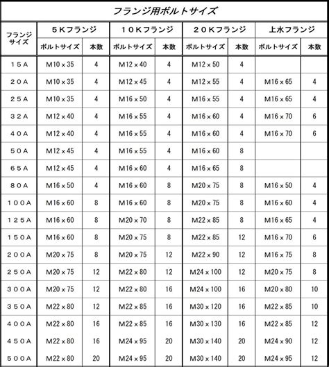 Jis ボルト トルク規格 Jisトルクレンチ 締め付けトルク表 Kacte Online