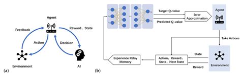 A Taxonomy Of Reinforcement Learning Download Scientific Diagram