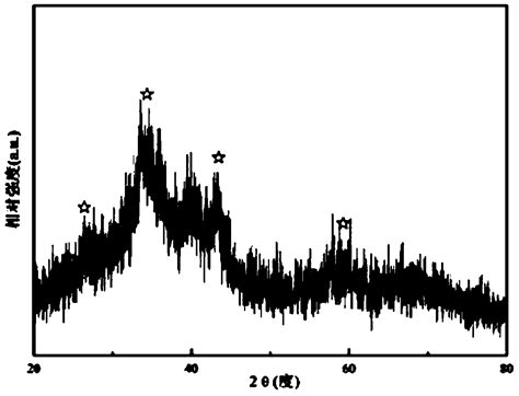 Silicon Boron Zirconium Carbonitride Ceramic Composite Material And