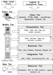 JEE I E Java EE Overview Interview Q As Java Big Data Interview Q As