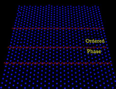 Snapshot Of The Order Disorder Transition Induced By A Periodic