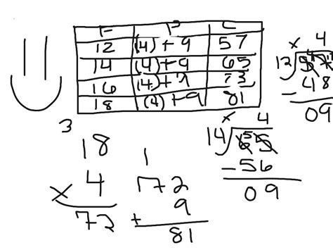 Function Tables Math Showme
