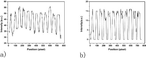 Figure 1 From Automatic Spot Identification Method For High Throughput Surface Plasmon Resonance