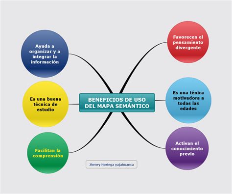 Que Es Un Mapa Semantico Cima