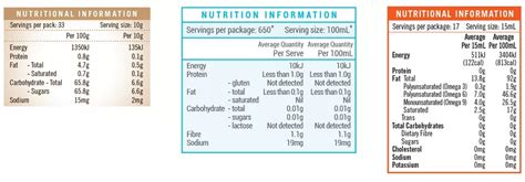 Nutritional Panel Generator Australia Besto Blog